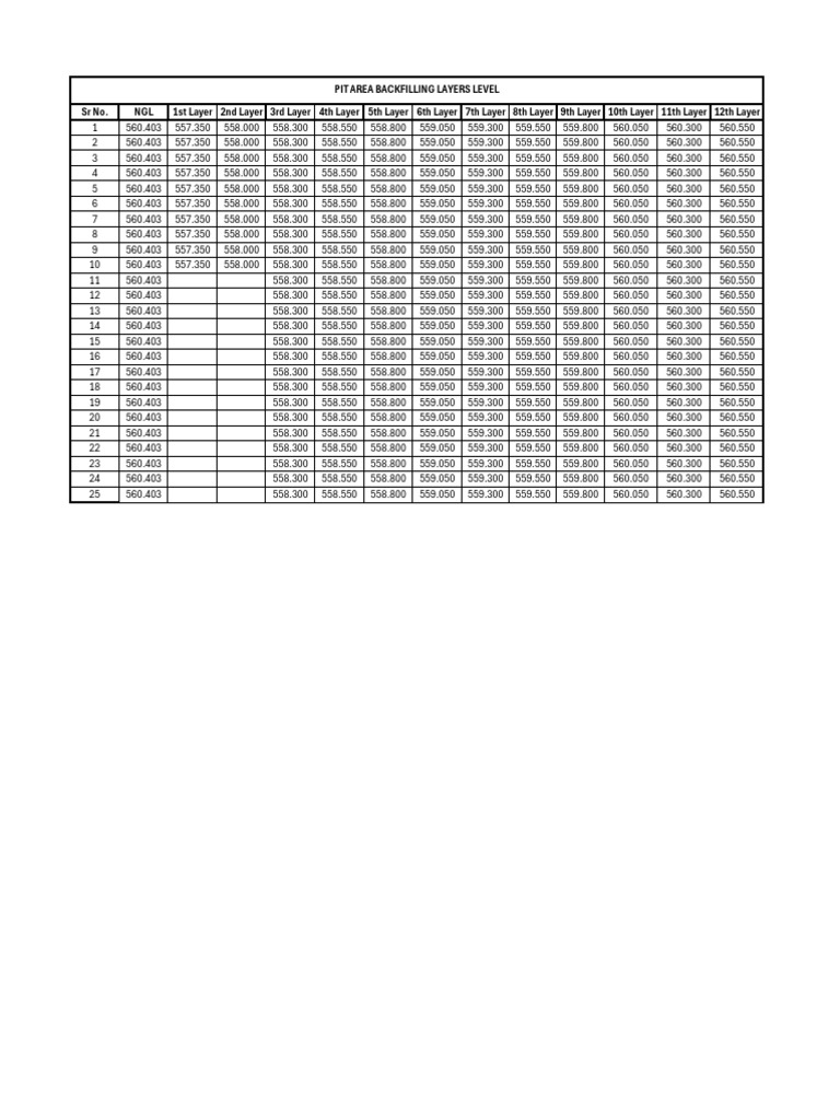 Pit Area Backfilling Layers Level | PDF