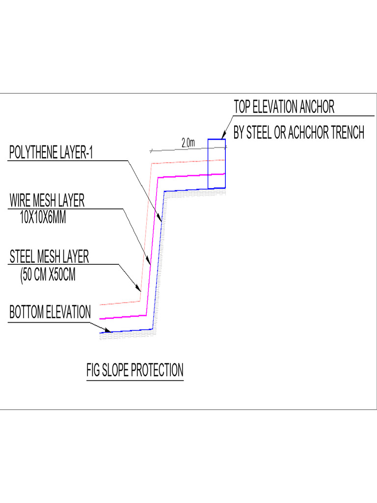 Fig Slope Protection PDF | PDF