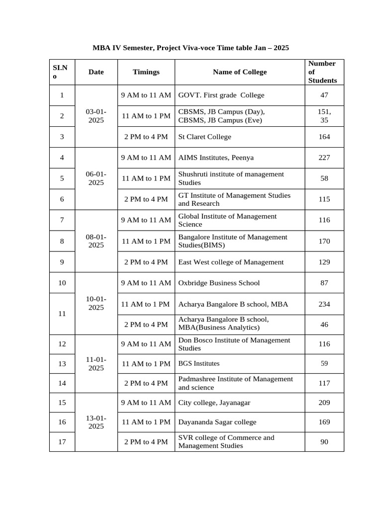 2025 Mba 4th Sem Vlva Jan 2025 | PDF