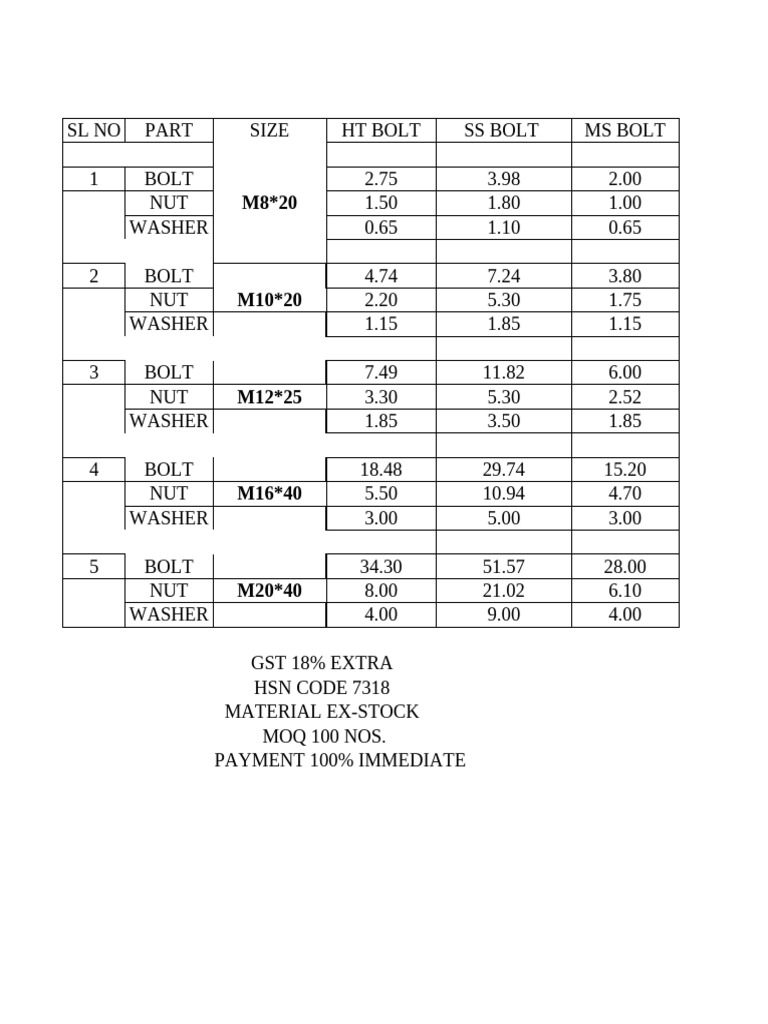 Fastener Quotation | PDF