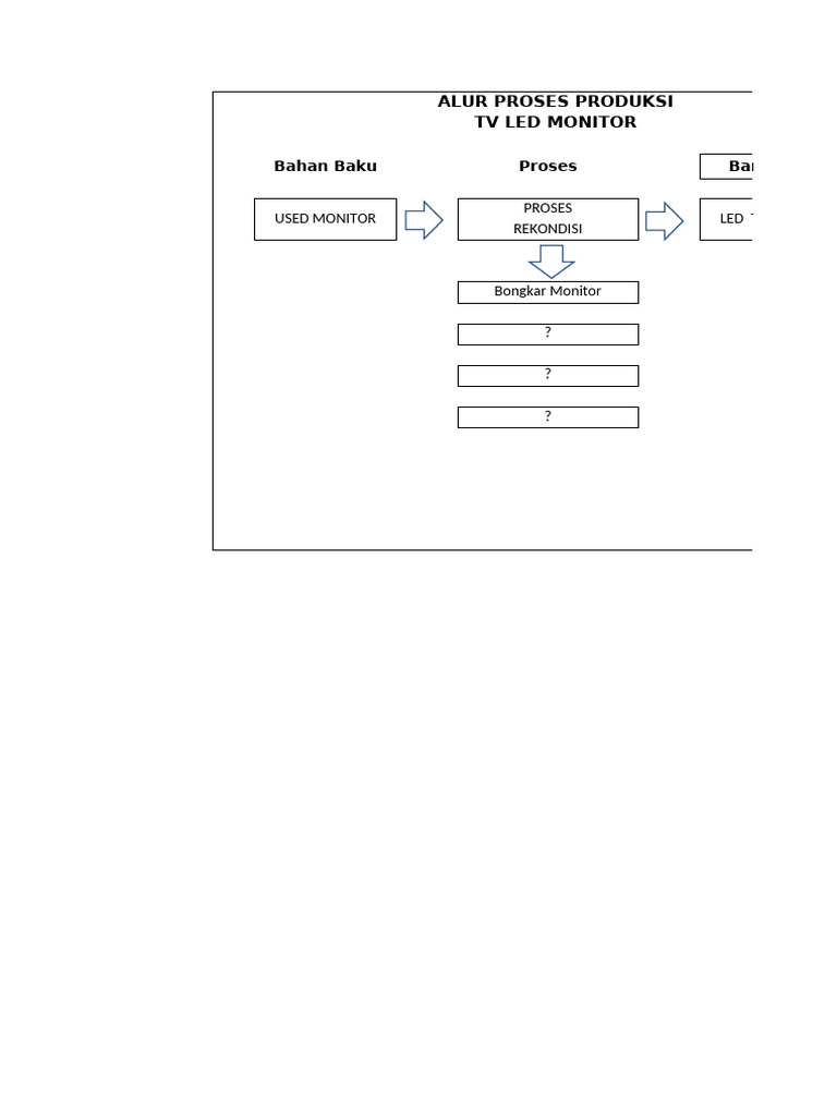 Alur Proses Produksi | PDF