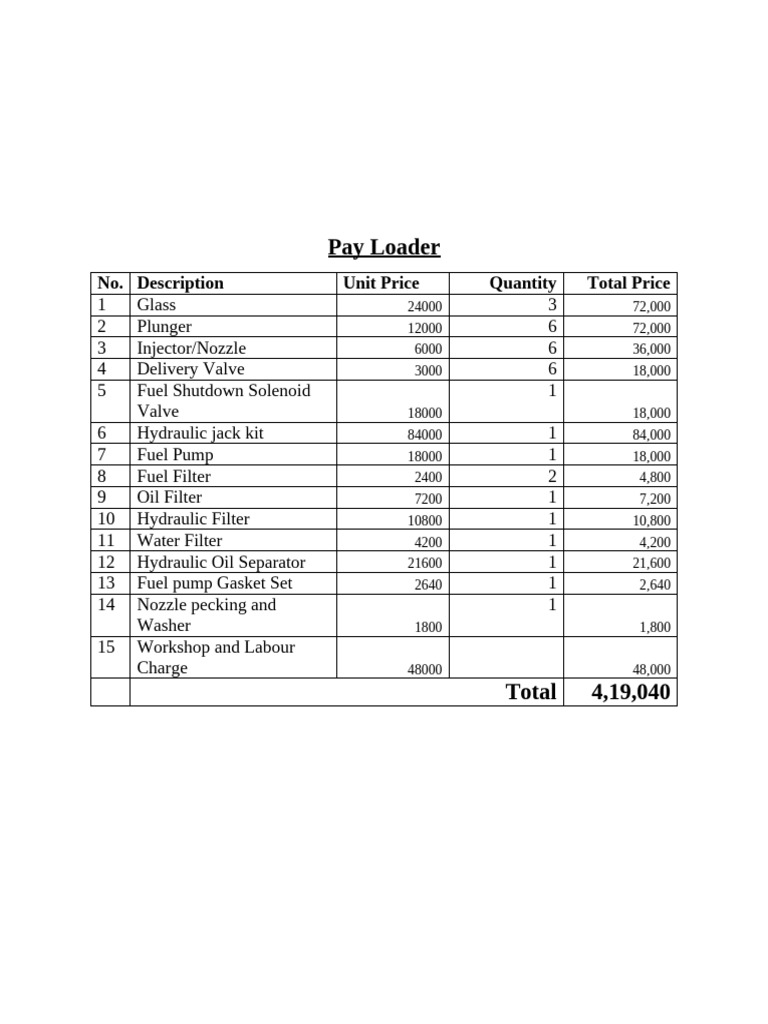Pay Loader Parts and Pricing Breakdown | PDF