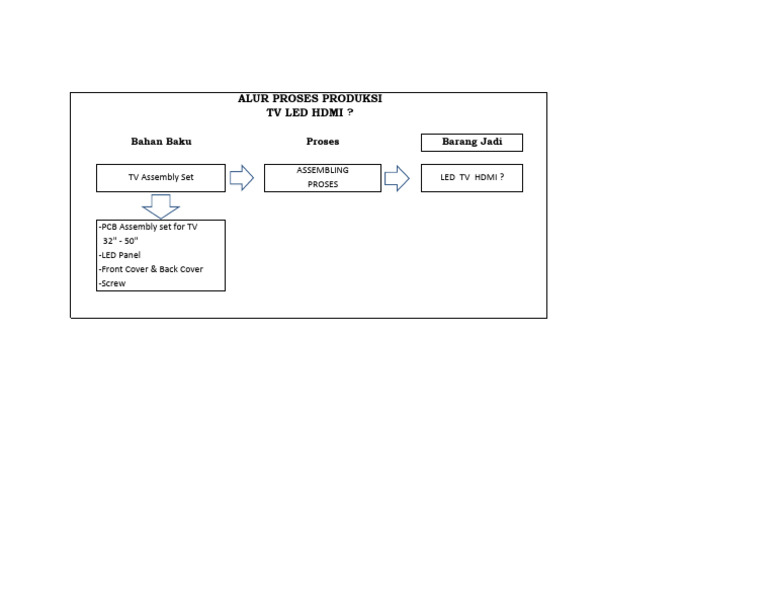 Alur Proses ProduksiTV LED HDMI | PDF