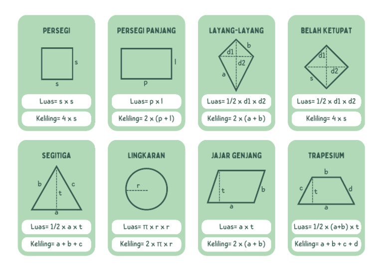 Rumus Matematika Bangun Datar Kartu Pengingat Kelas 5 Hijau Ilustratif | PDF
