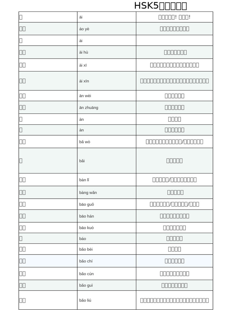 HSK5级标准词汇 | PDF