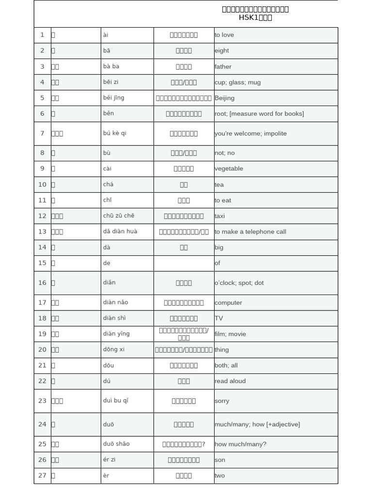 HSK1 | PDF