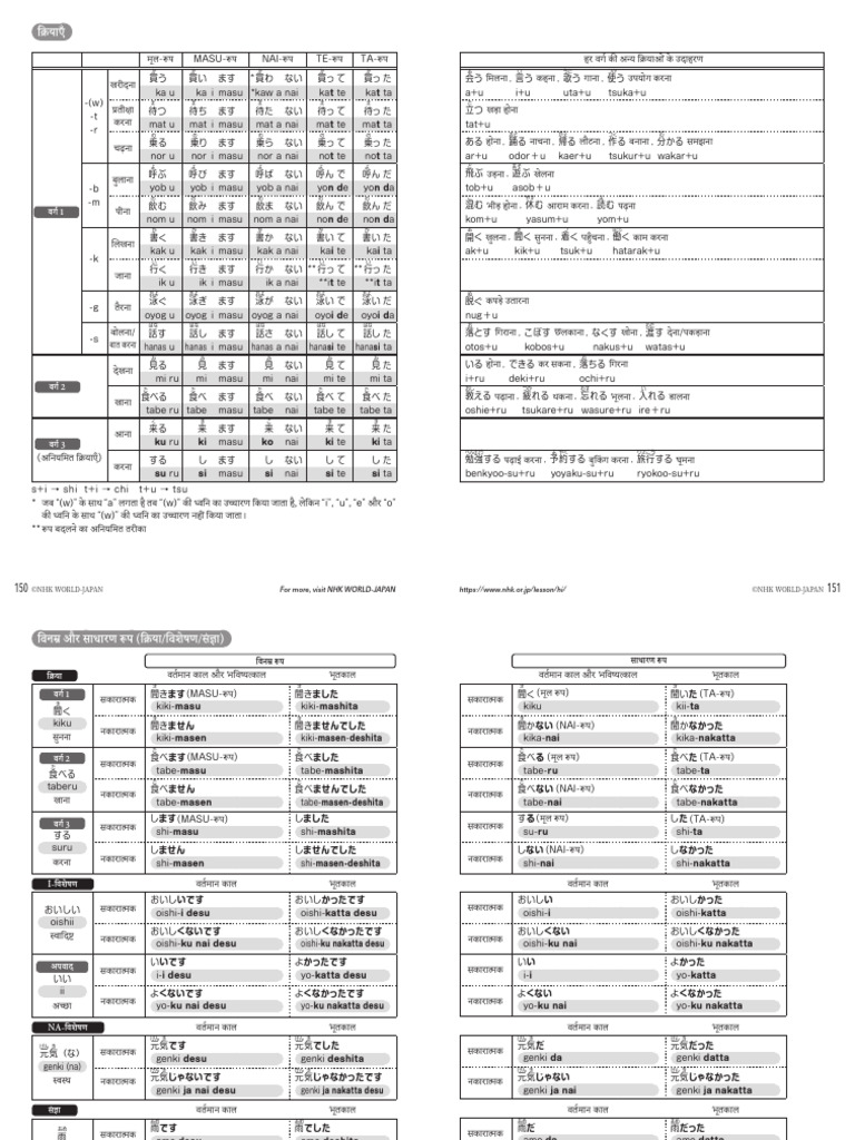 Textbook Appendix | PDF
