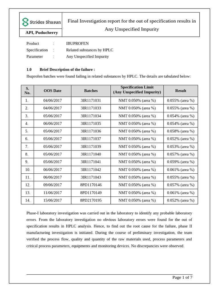 Ibu Unspecified Impurity - 2017 - Final | PDF | Ketone | Aldehyde