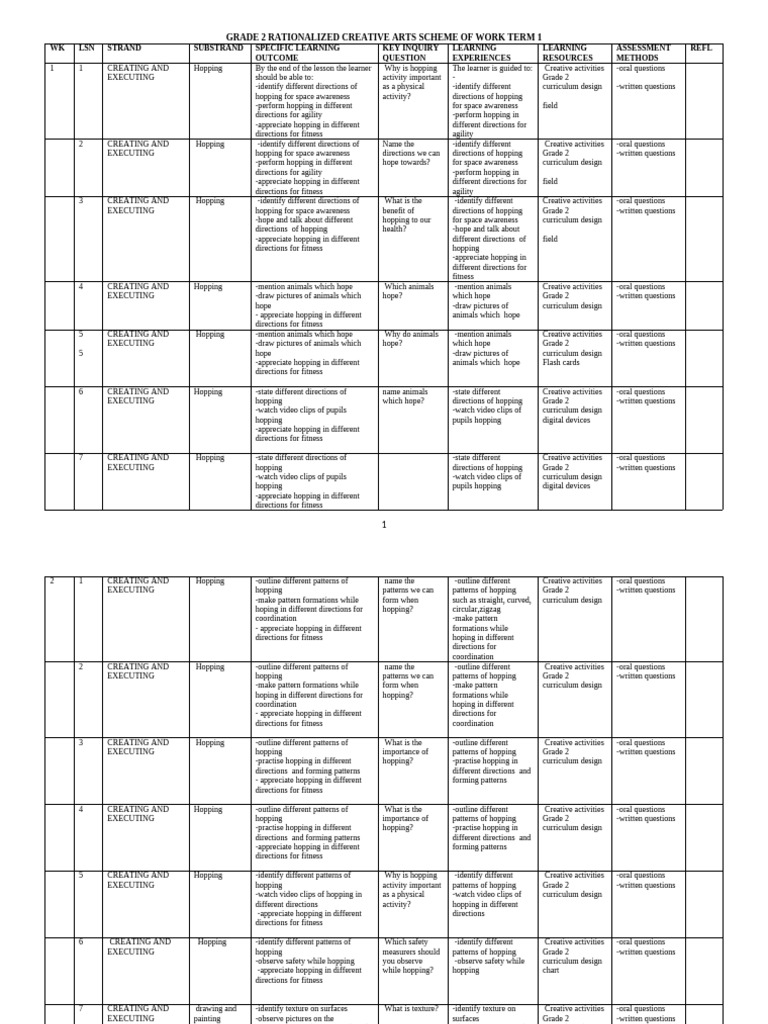 Grade 2 Rationalized Creative Arts Schemes of Work Term 1 | PDF ...