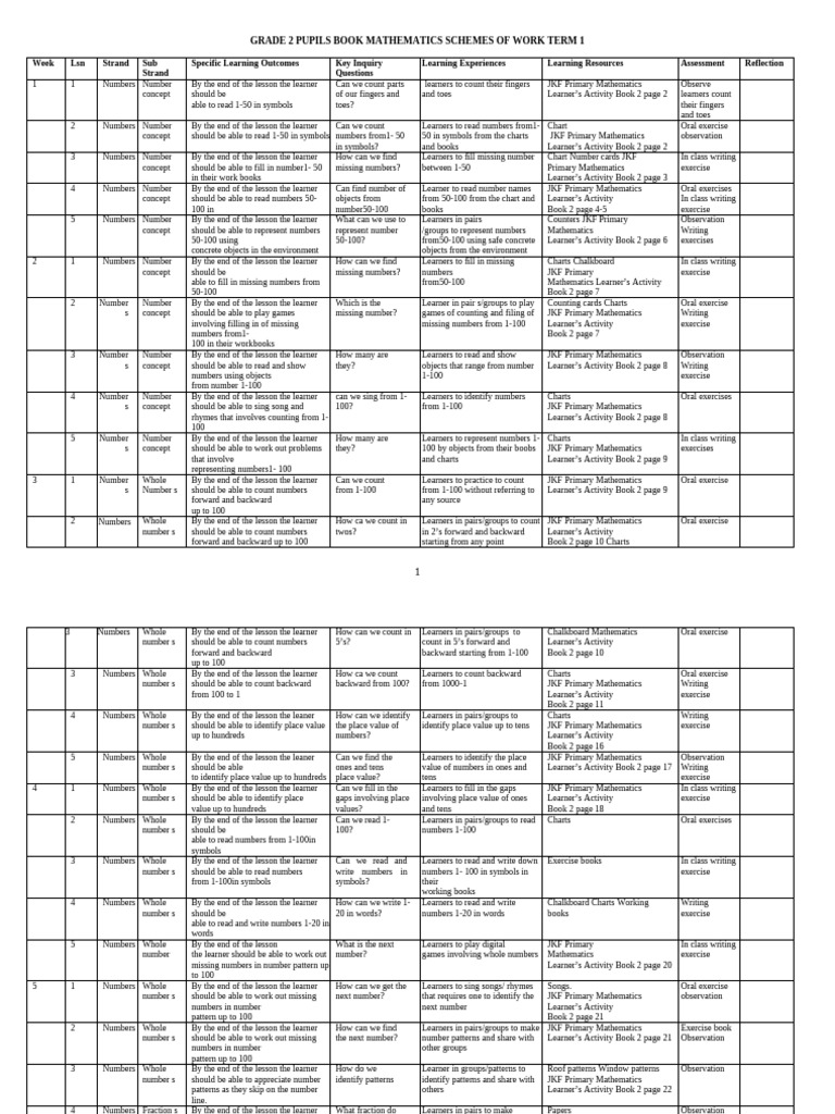 Grade 2 Mathematics Term 1 Plan | PDF | Mathematics
