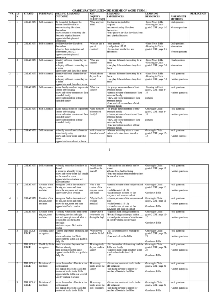 Grade 2 CRE Scheme of Work Term 1 | PDF | Bible | Biblical Magi