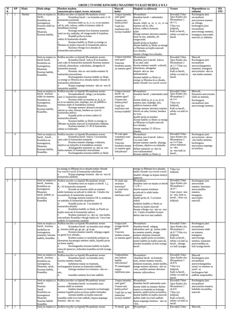 2025 Revised Tusome Grade 2 Kiswahili Schemes of Work Term 1 | PDF
