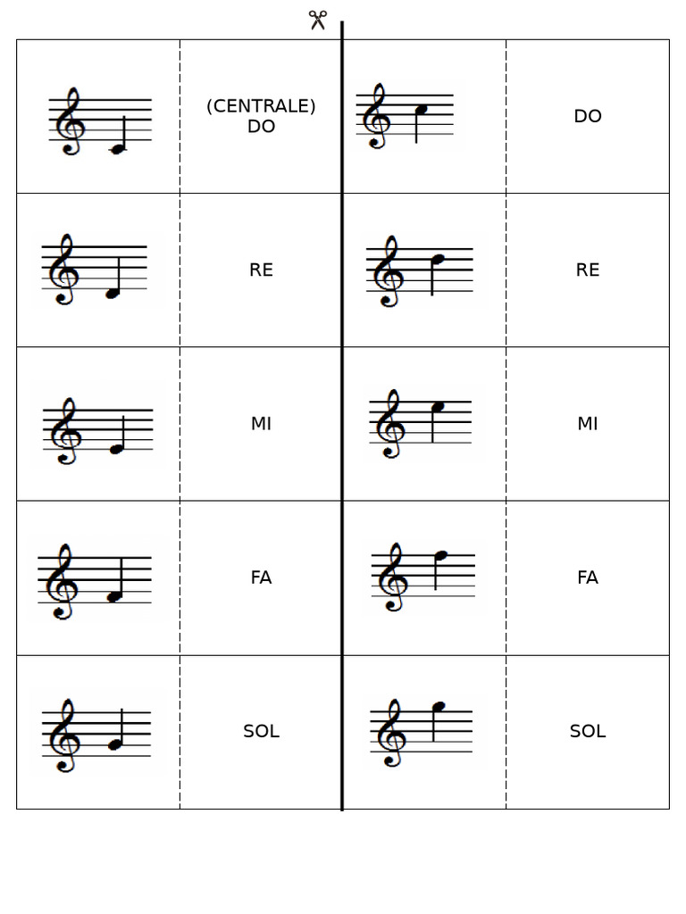 Notenleer - Flashkaarten | PDF