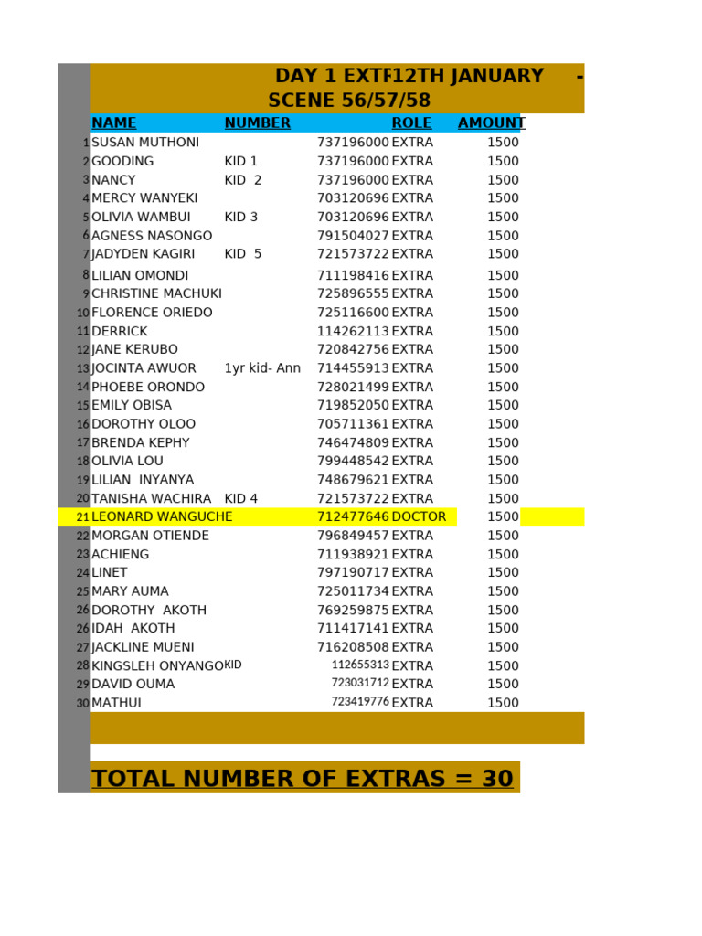 Daily Extras List for Film Production | PDF