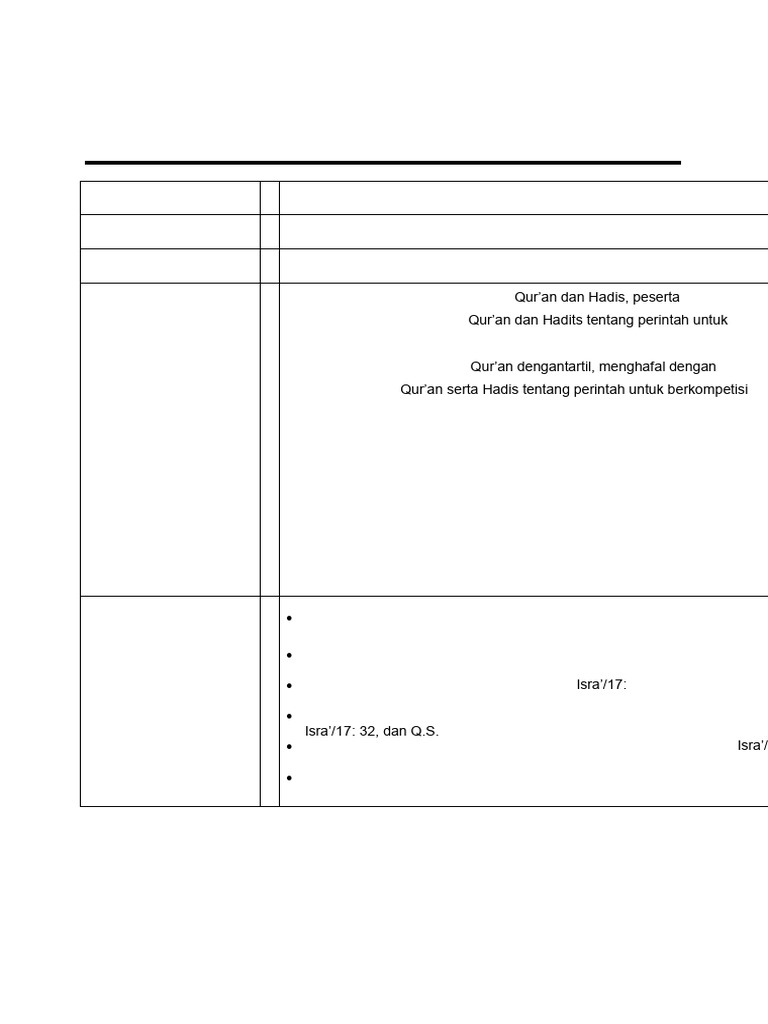 LK 6 - Penyusunan Modul Ajar PBL Revis | PDF