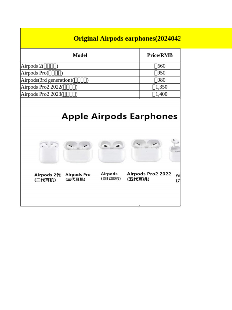 6-Original Airpods Earphones(20240421) | PDF