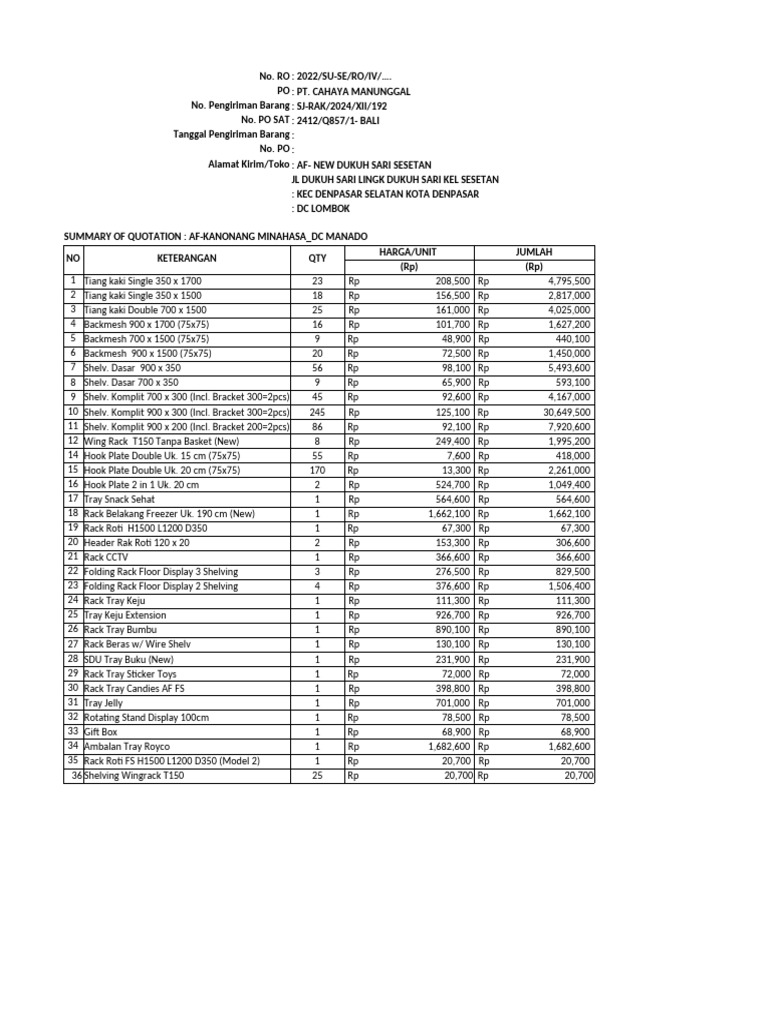 SJ-CM New Store Dukuh Sari Sesetan | PDF