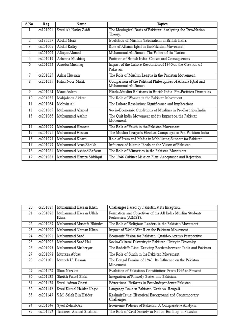 Key Topics on Pakistan's History and Development | PDF | Pakistan ...