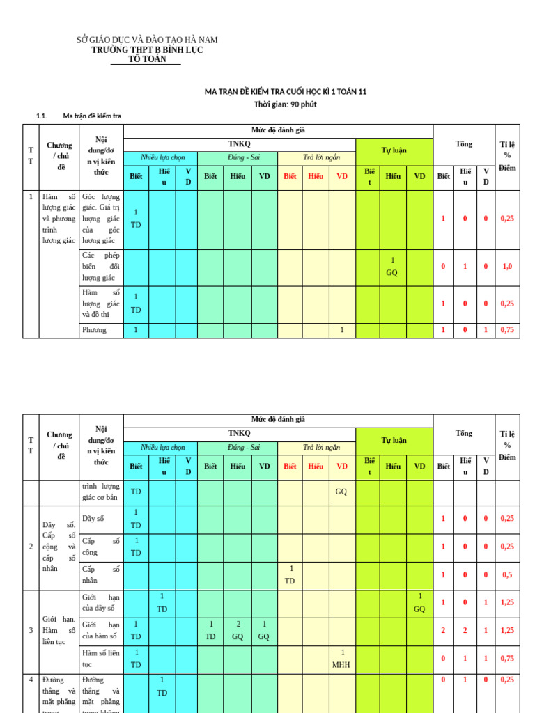 Lop11 - Ma Tran - Bang Dac Ta | PDF