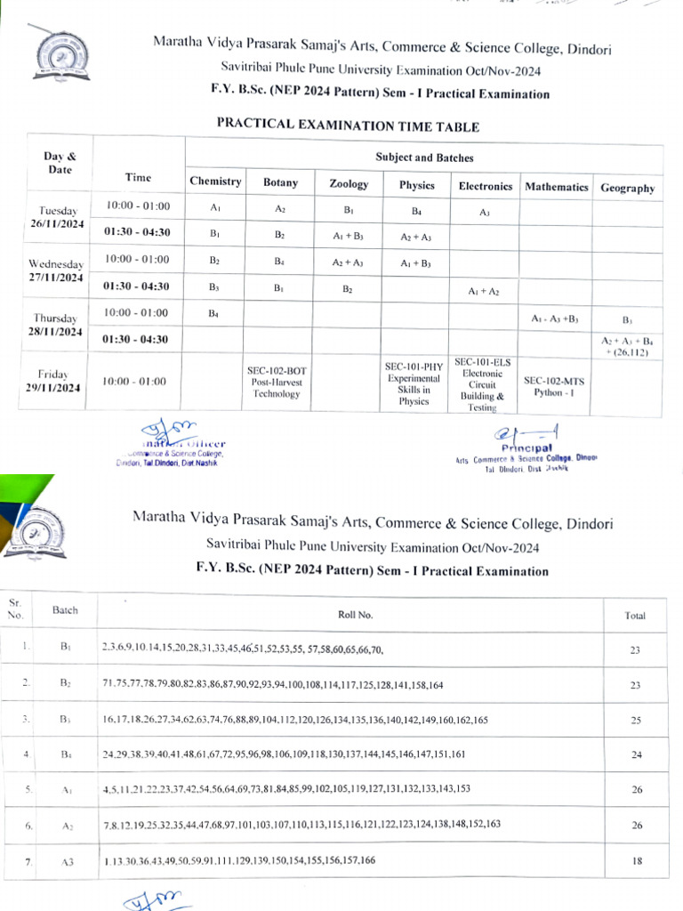 F.Y.B.Sc. Practical Exam Schedule 2024 | PDF
