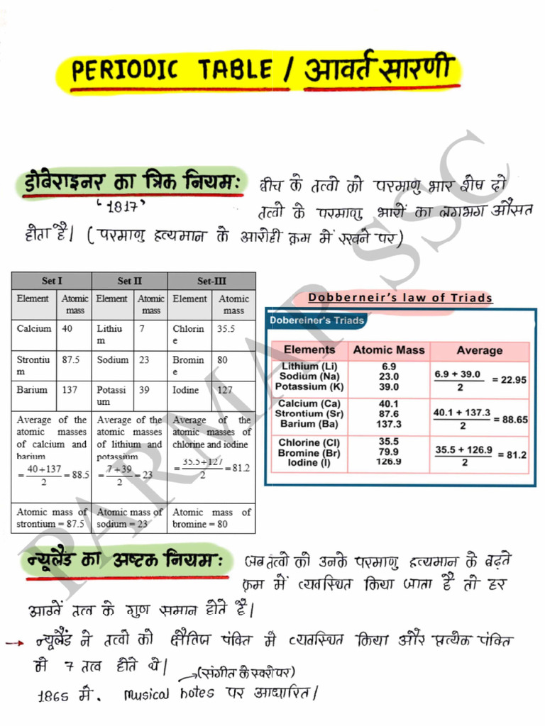 Hindi Notes ???????? | PDF