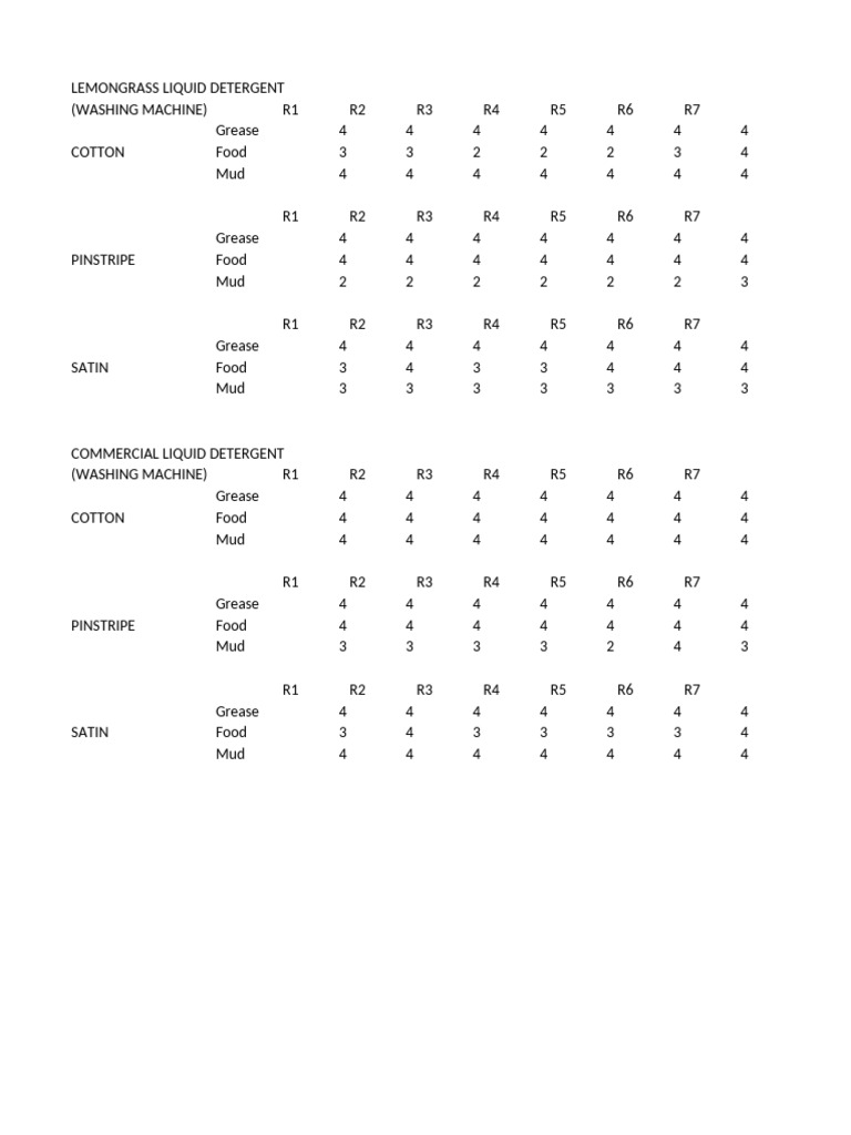 WASHING MACHINE Data Analysis | PDF