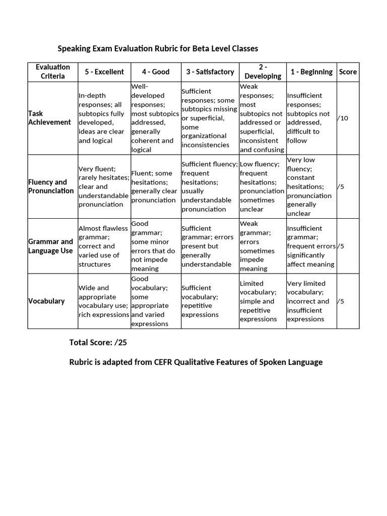 BETA FINAL Speaking Exam Rubric | PDF | Fluency | Cultural Assimilation