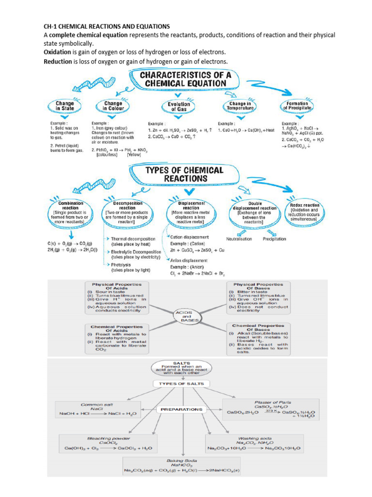 Short Notes for Class 10 Pt-2 Science September 2023 | PDF | Eye | Acid