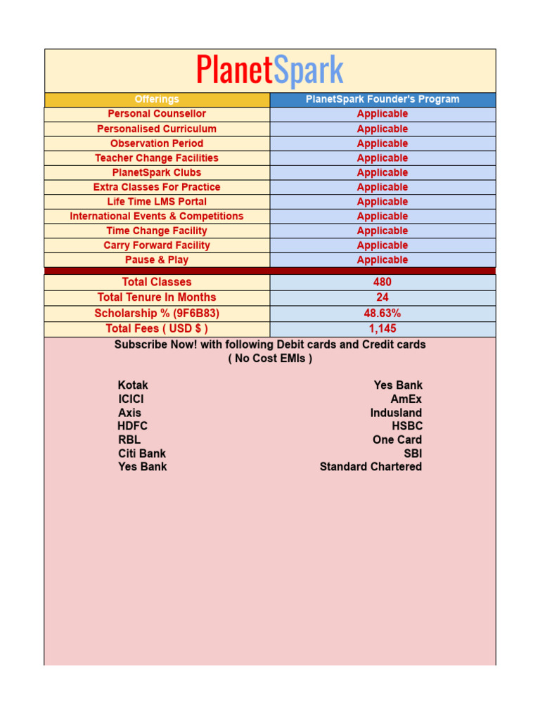 PlanetSpark Fee Structure Overview | PDF