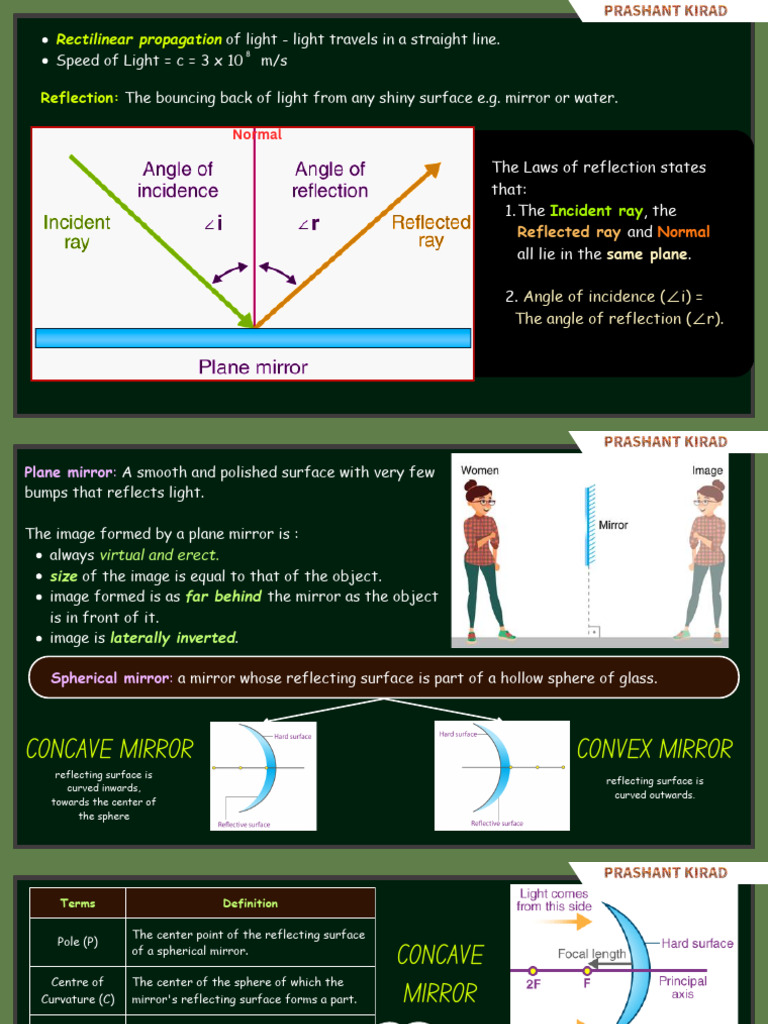 Rapid Revision - Light | PDF | Mirror | Optics