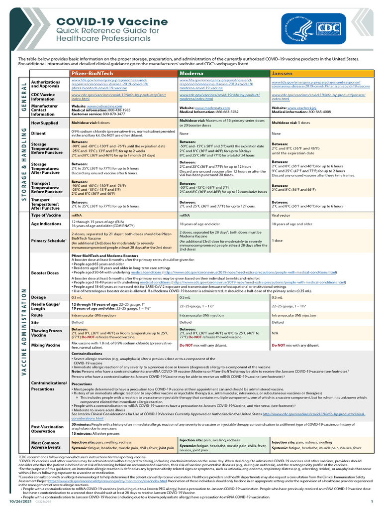 COVID-19 Vaccine Guide for Healthcare | PDF | Medical Treatments ...