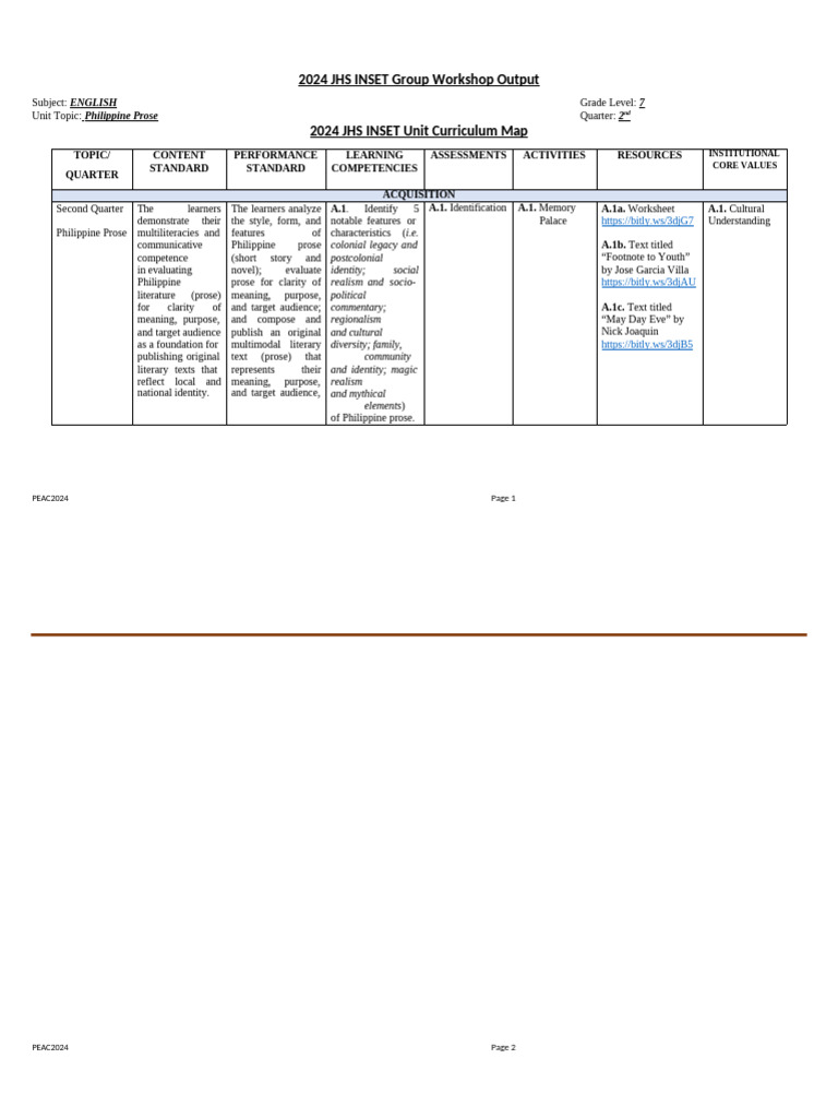 Q2 Grade 7 Curriculum Map Learning Plan | PDF | Narrative | Narration
