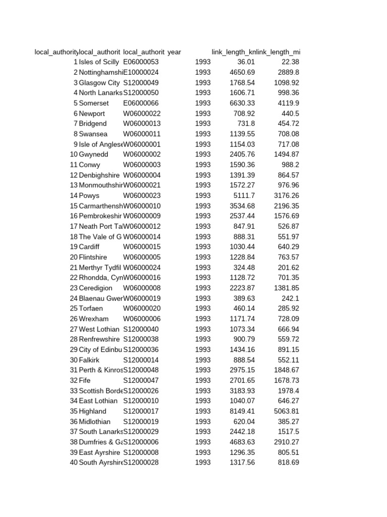 local_authority_traffic | PDF | Association Football | English Football League