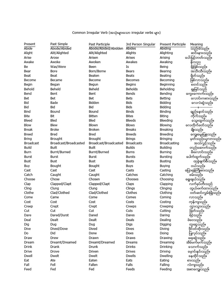 Irregular Verb List | PDF | Syntax | Linguistics