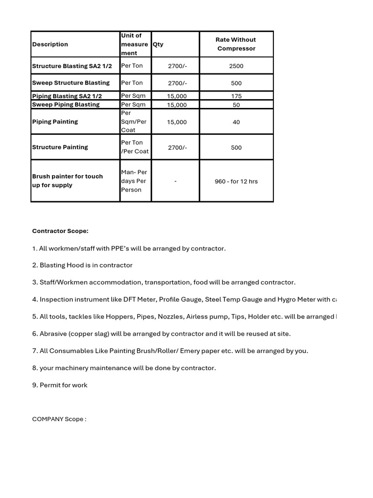 Blasting Painting Rate. | PDF