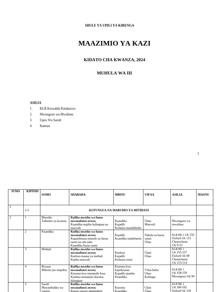 SCH F1 Kis T3 2024 | PDF