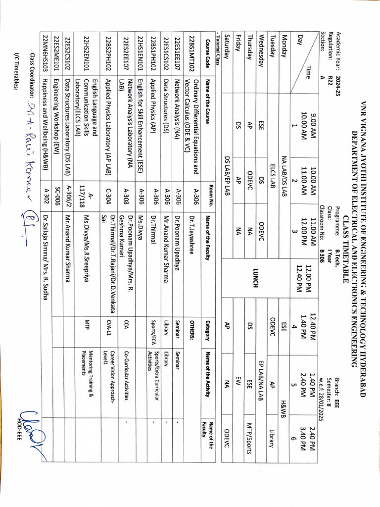 I-B.Tech. II-Semester Time Table | PDF