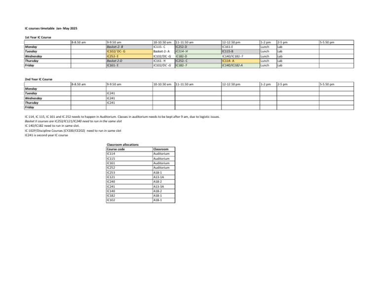 Jan-May 2025 IC Course - Room Allocation (Iteration 2) | PDF