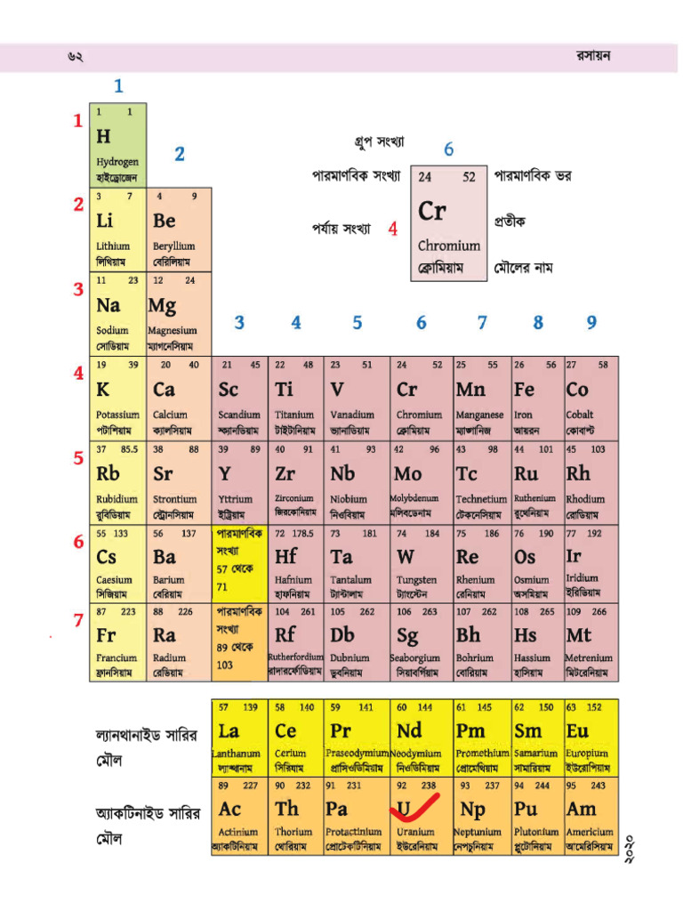 Periodic Table 2 | PDF