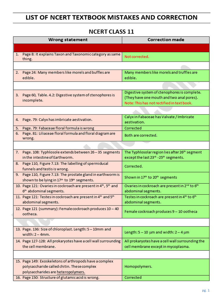List of NCERT Corrections | PDF | Sexual Reproduction | Ploidy