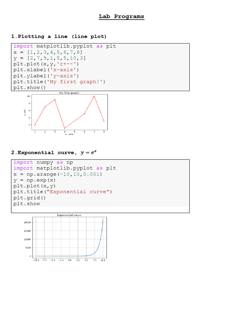 LAb Internals | PDF | Eigenvalues And Eigenvectors | Numerical Analysis