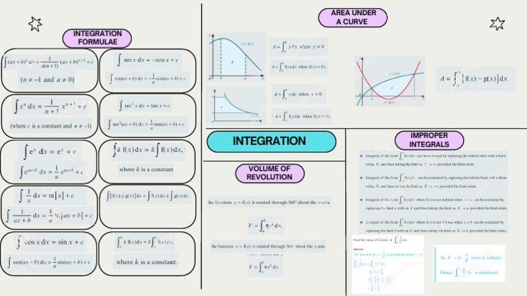 Mind Map Integration | PDF