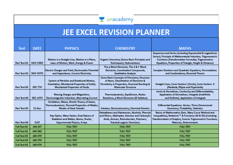 JEE EXCEL REVISION PLANNER - Updated | PDF | Chemistry | Trigonometric ...