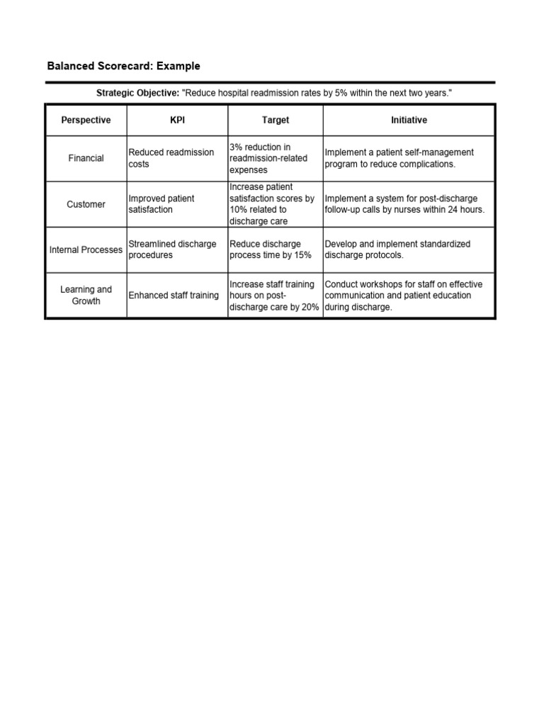 Balanced Scorecard | PDF