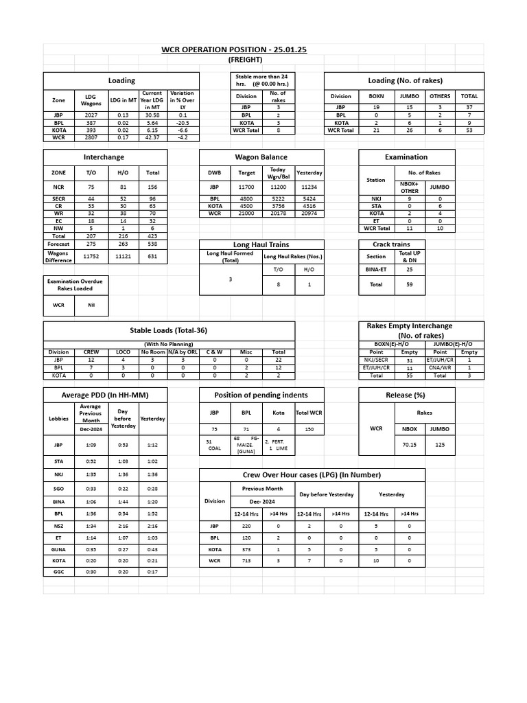Operations WCR-26.01.25 | PDF