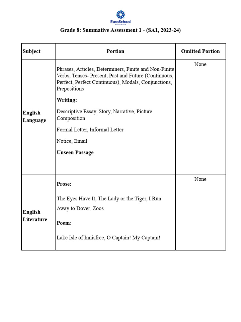 Grade 8 - Summative Assessment 1 (SA1 - 2023-24) Portion | PDF