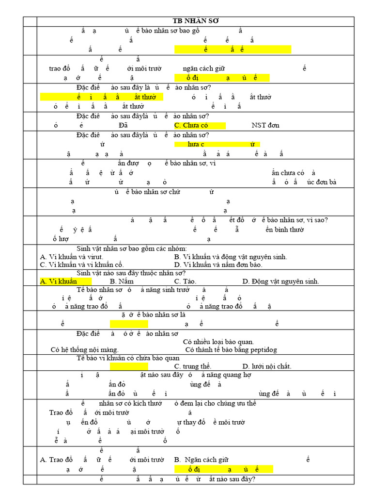 ĐỀ CƯƠNG ÔN TẬP SINH 10 HK 1 | PDF