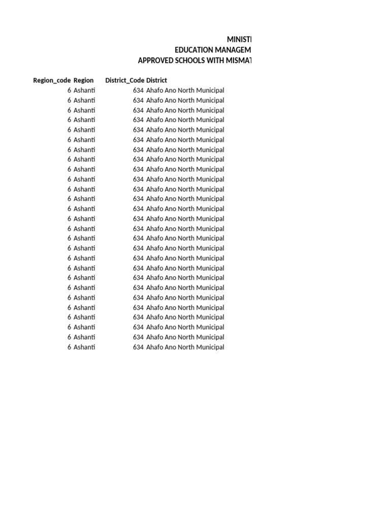 Schools With Mismatched Data | PDF