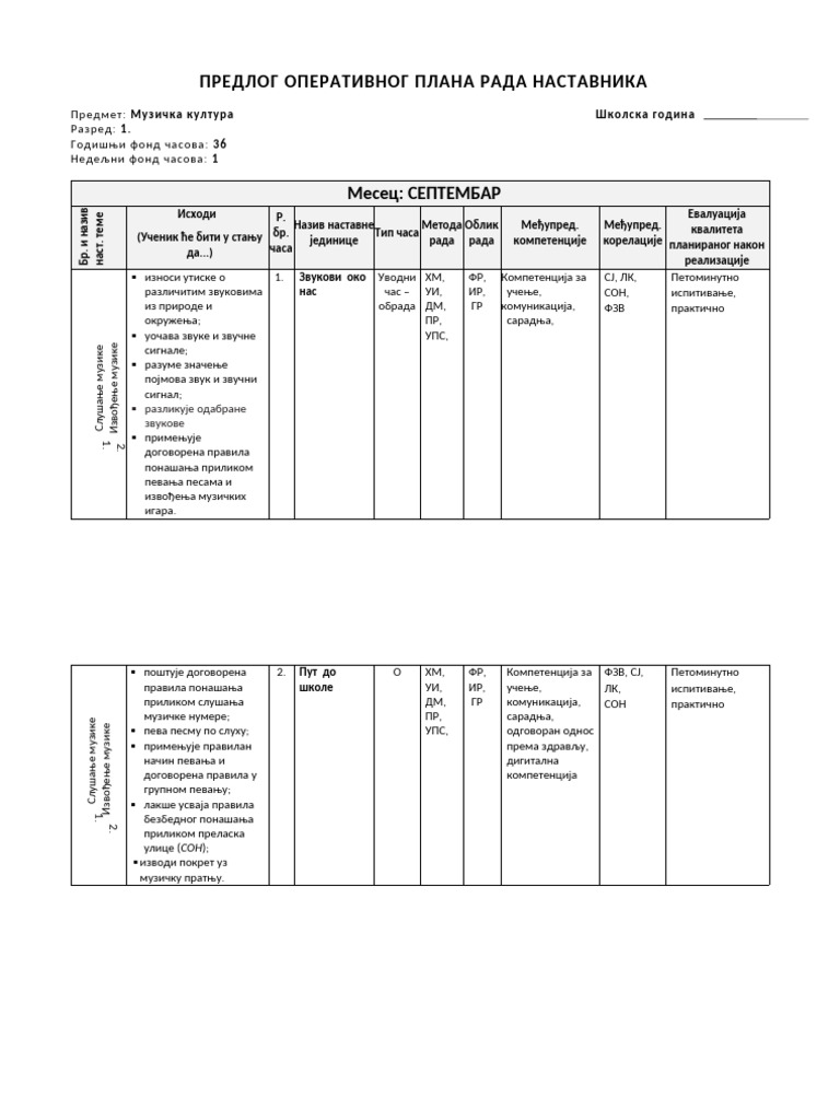 Muzička Kultura 1 - Maja Obradović - Predlog Operativnih Planova - Vojvodina - 2024 | PDF