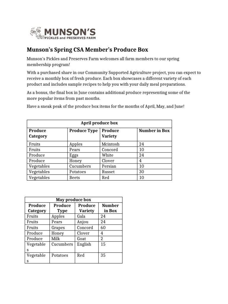 Word Module 4 TASK 4 | PDF | Pickling | Fruit